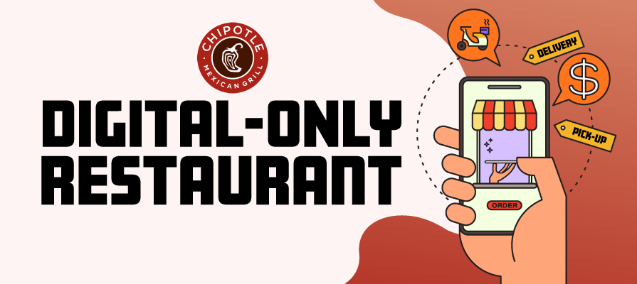 Chipotle Opens Its First Digital-Only Restaurant | Deli Market News