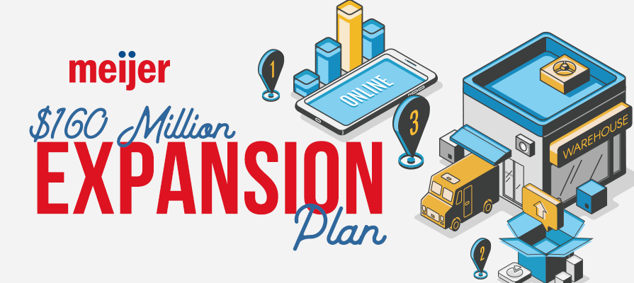 Meijer Outlines 160M-Dollar Plan for New Automated Grocery Supply Chain ...