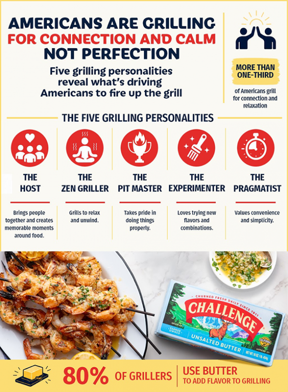 New Research Reveals Americans Are Increasingly Grilling for Connection ...