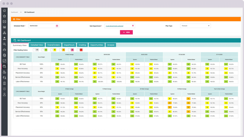 Schnuck Markets Launches Logile’s Workforce Management Solution Chain ...
