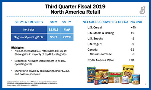 General Mills Price Hike Pays Off | Deli Market News