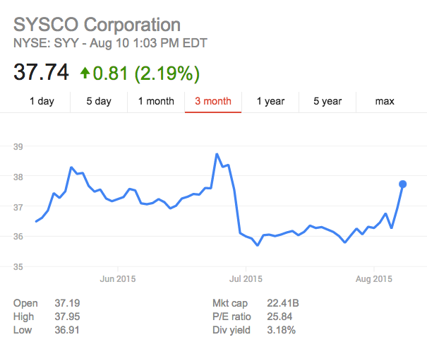 Sysco Releases Q4 2015 and Full-Year Financial Report | Deli Market News
