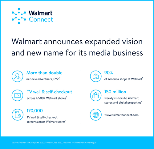 Walmart Rebrands Advertising Business, Plans to Expand Both Online and ...